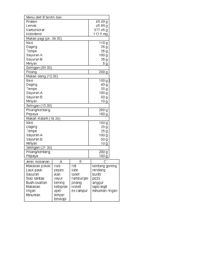 Contoh Menu Harian Yang Praktis Untuk Penderita Diabetes | PDF