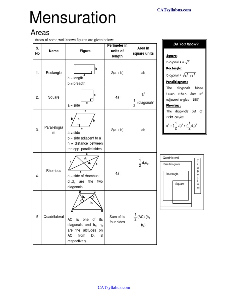 Mensuration PDF | PDF | Rectangle | Area