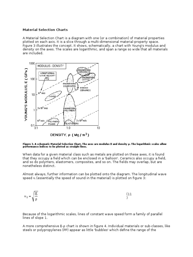 Material Selection Charts | PDF | Physical Sciences | Applied And ...