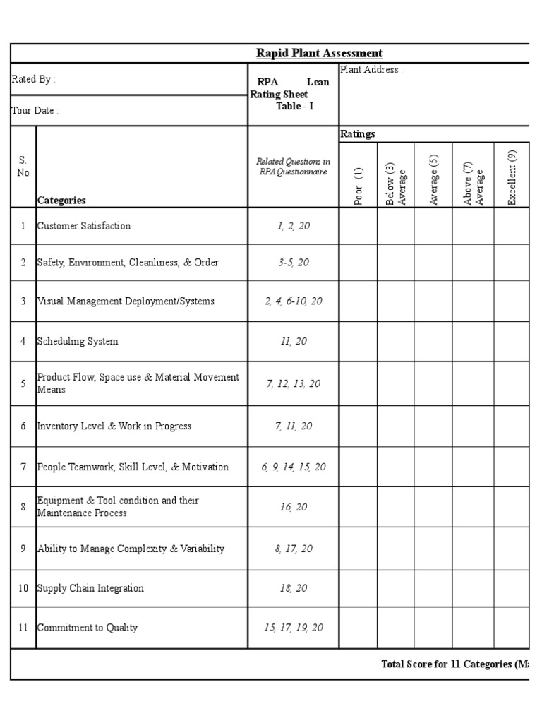 Rapid Plant Assessment Overview | PDF | Inventory | Salary