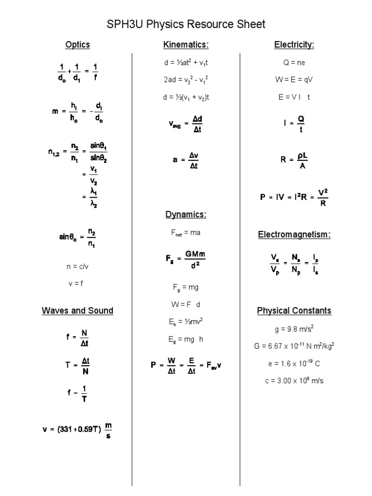 Kinematic Equations Formula Sheet
