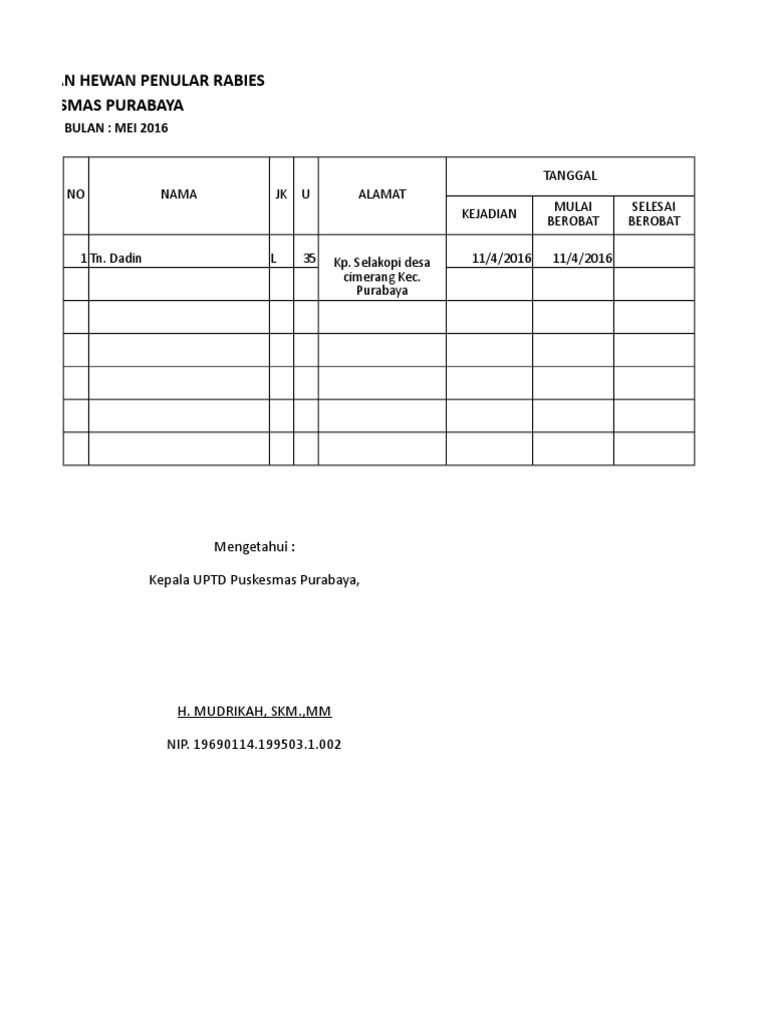 Format Laporan Rabies | PDF