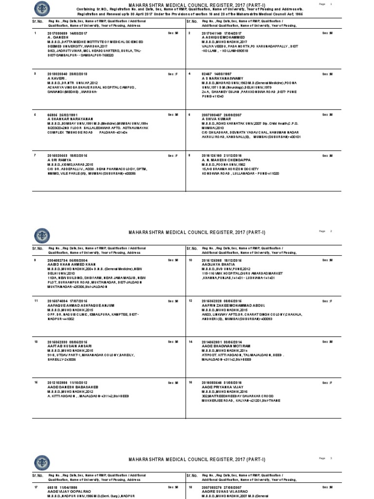 MMC Register 30 Apr 2017 | PDF | Educational Stages | Science Education