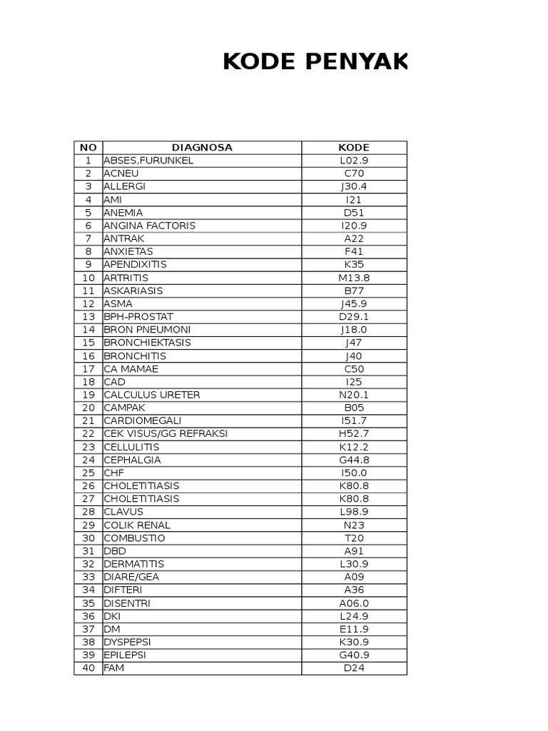 Icd X BPJS | PDF | Wellness | Medical