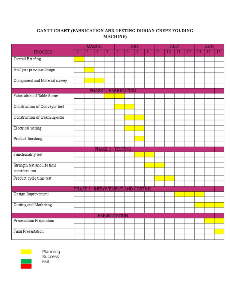Gantt Chart (Fabrication and Testing Durian Crepe Folding Machine) | PDF