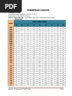 Tabel Dosis Titrasi Obat | PDF | Alam