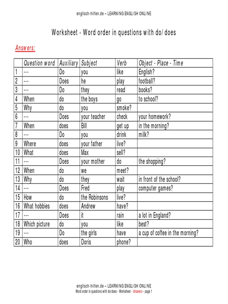 Worksheet - Word Order in Questions With Do/does: Question Word ...