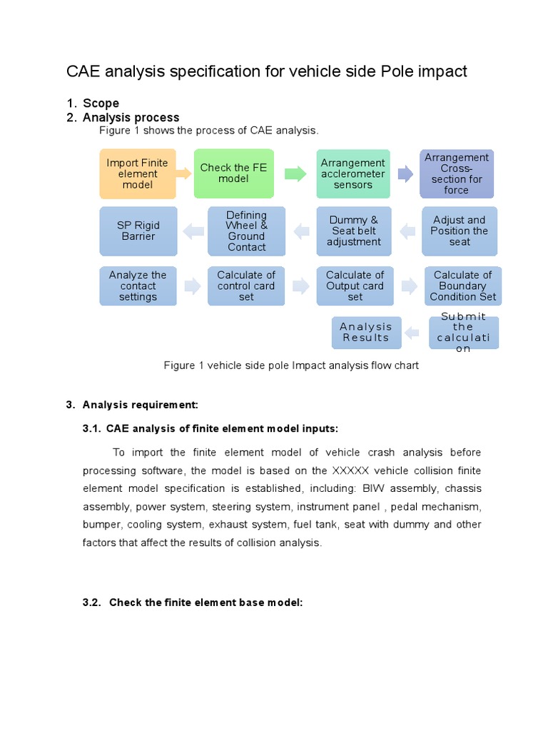 CAE Analysis Specification for Vehicle Side Pole Impact | Finite ...