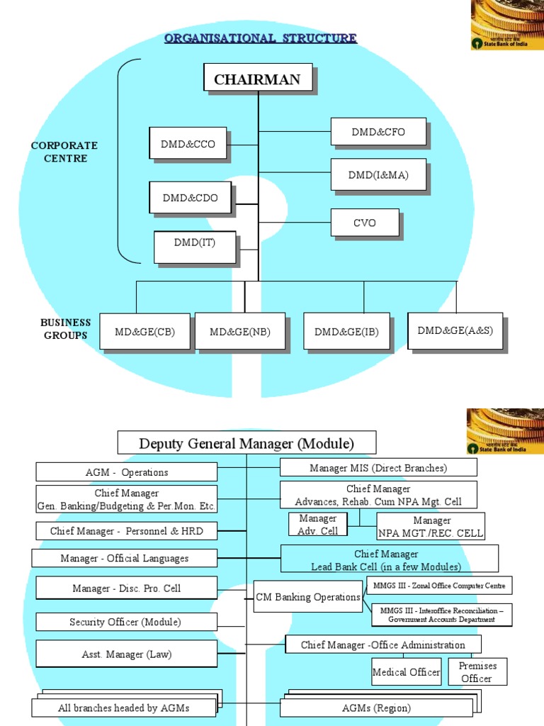 Organization Chart of State Bank of India | PDF | Finance & Money ...