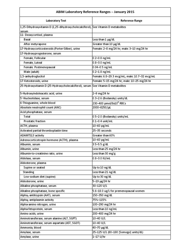 Laboratory Reference Ranges PDF | PDF | Blood Plasma | Alanine Transaminase