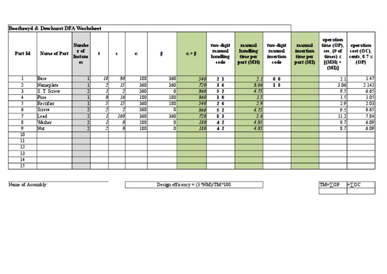 Boothroyd & Dewhurst DFA Analysis | PDF | Manufactured Goods | Nature