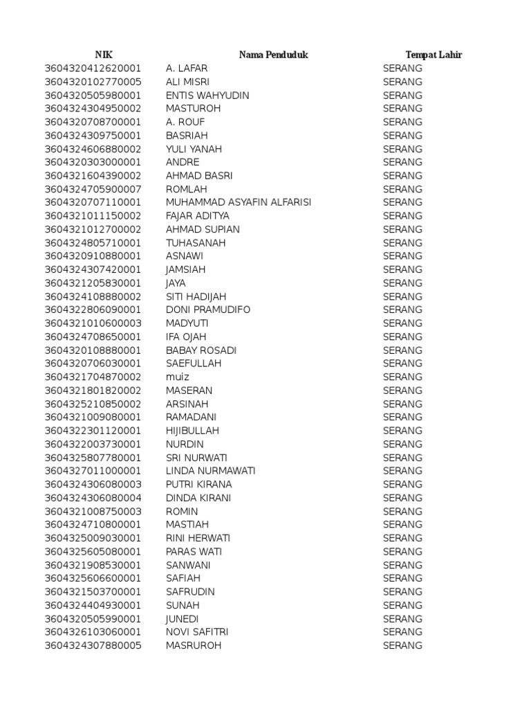 NIK Nama Penduduk Tempat Lahir | PDF