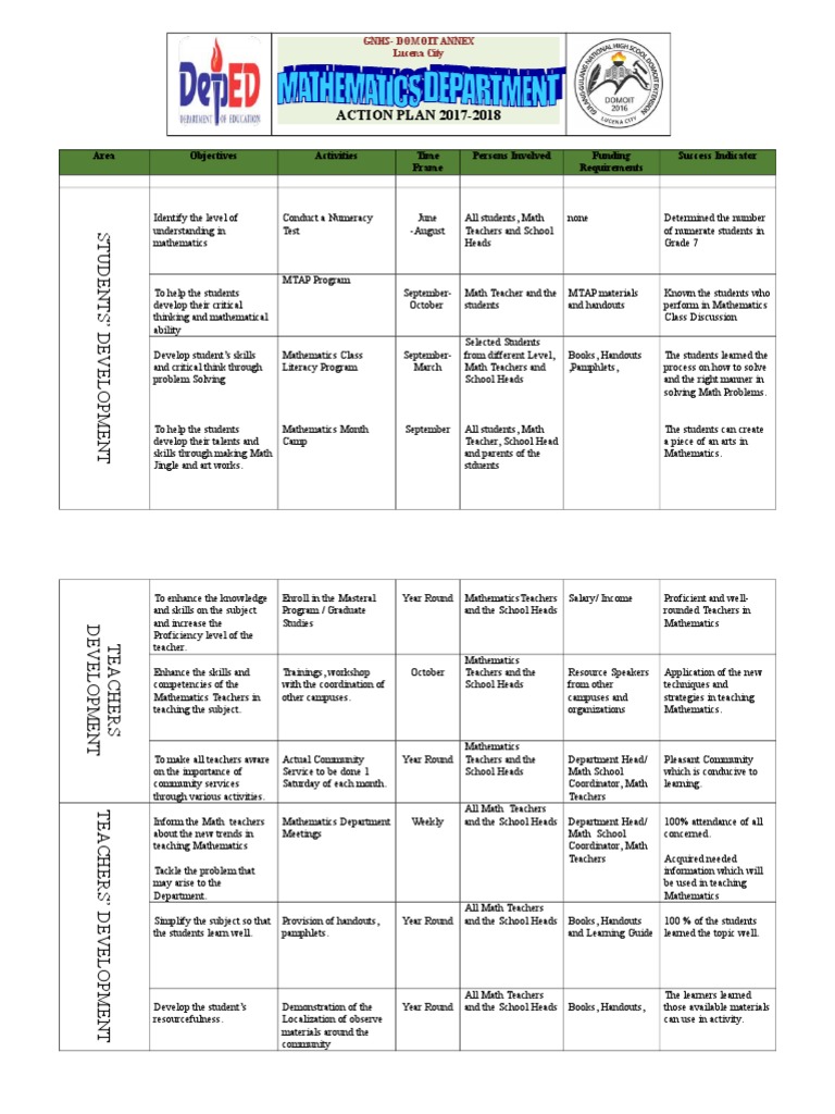 Mathematics Action Plan 2017-2018 | PDF | Teachers | Teaching Mathematics