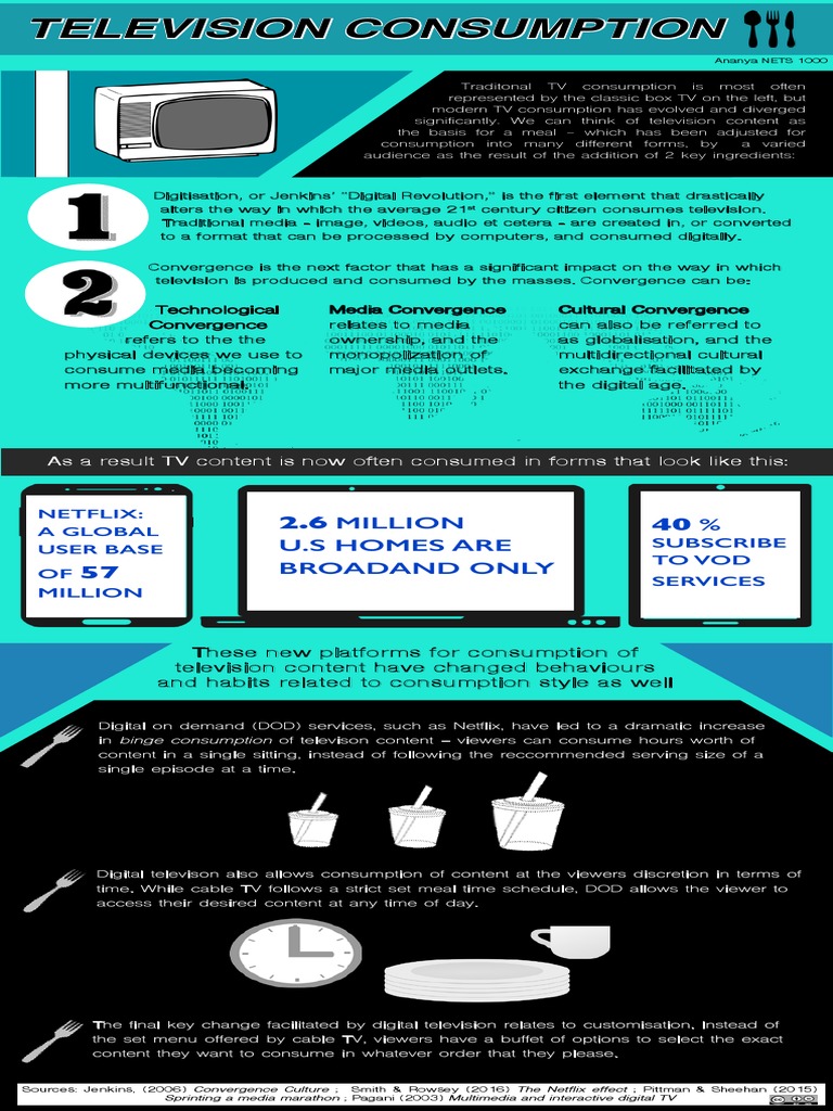 Evolution of TV Consumption Trends | PDF | Technological Convergence ...
