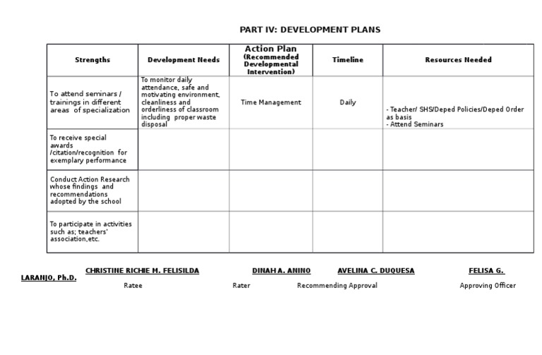 Part Iv: Development Plans Action Plan: o Attend Seminars / Trainings ...