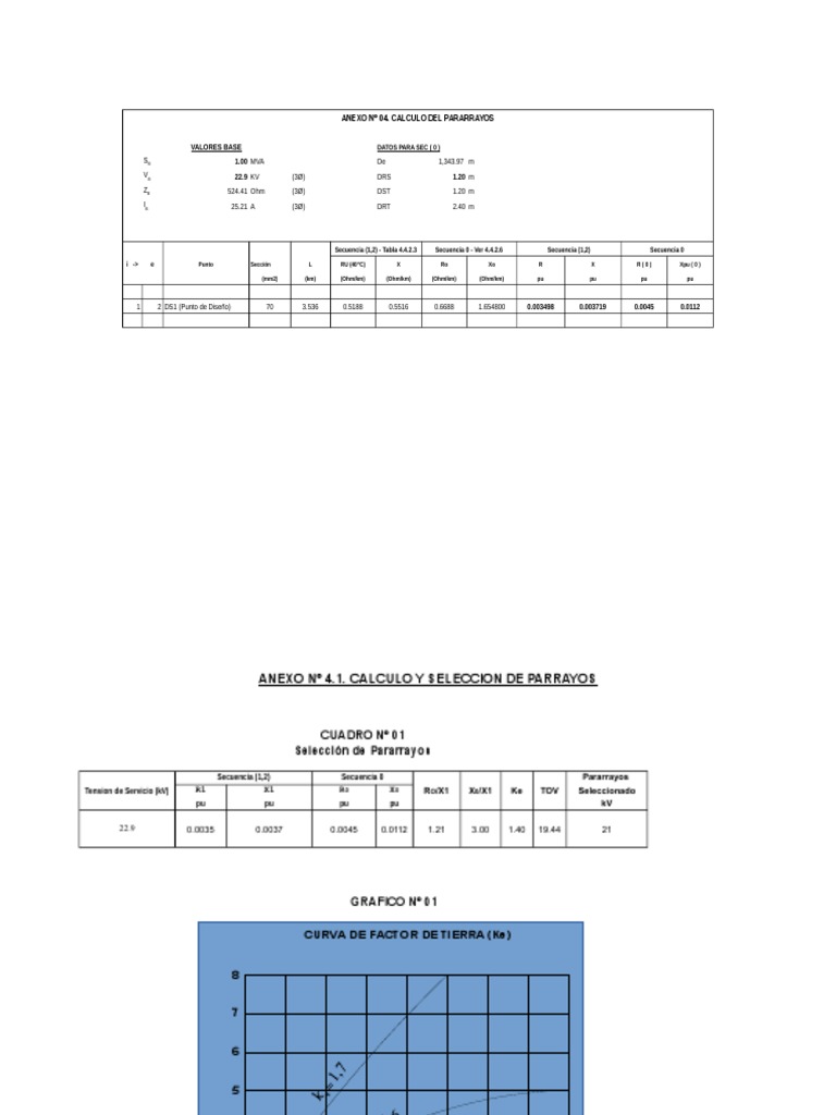 4.anexo 4. Calculo Del Pararrayos - TK... Okk | PDF