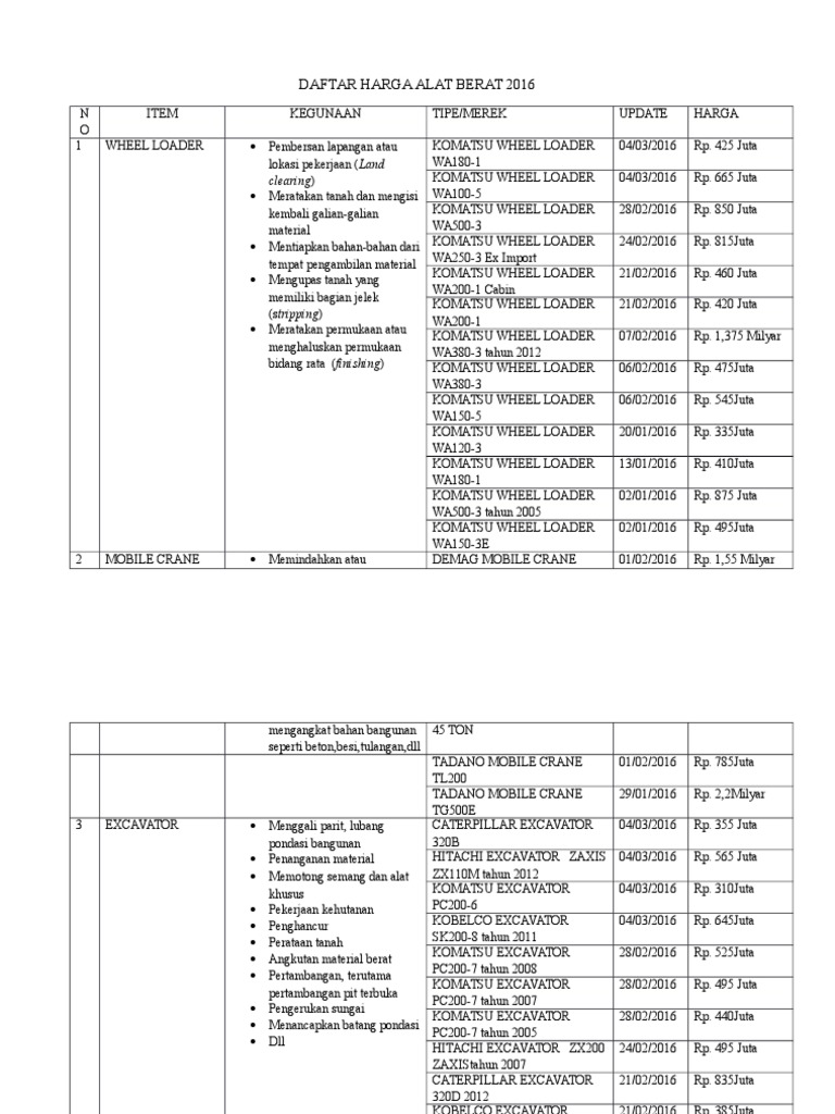 Daftar Harga Alat Berat 2016 | PDF | Teknologi & Rekayasa
