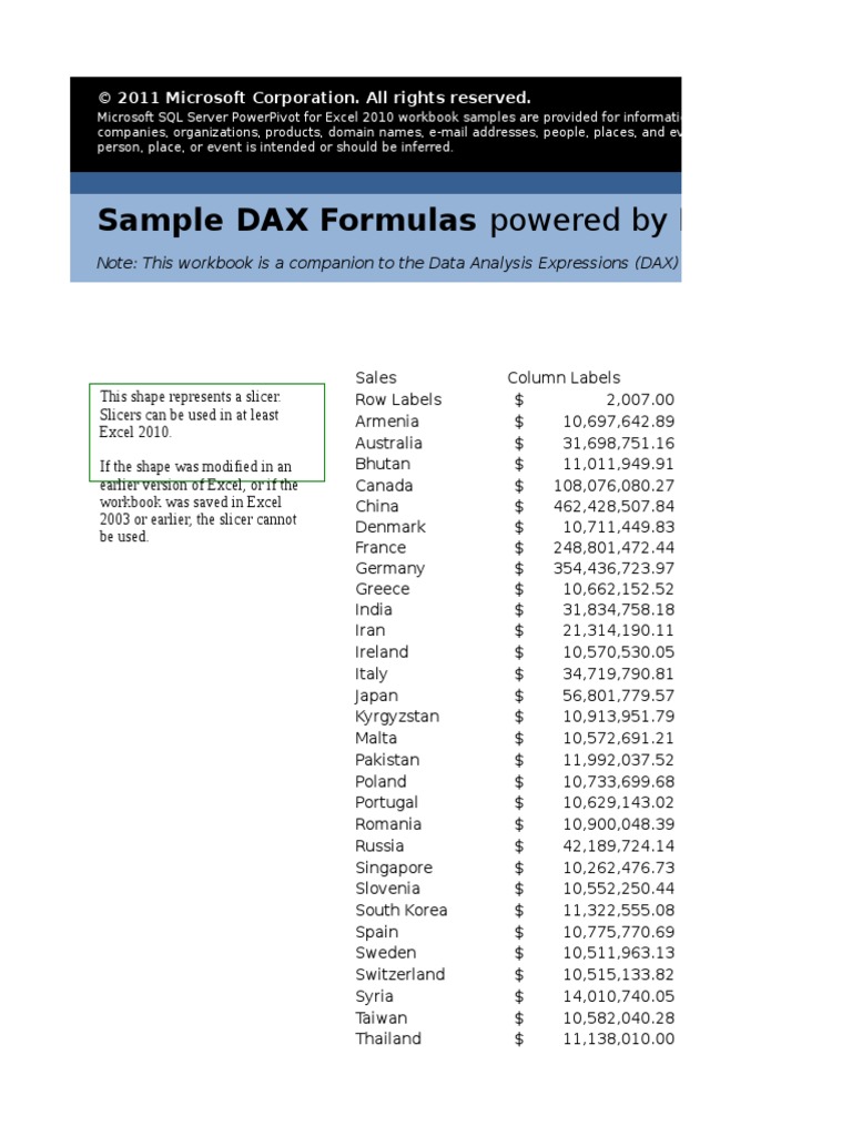 Contoso Sample DAX Formulas | PDF | Application Software | Computing