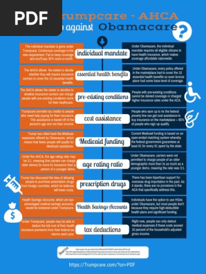 Anti Obamacare Infographic