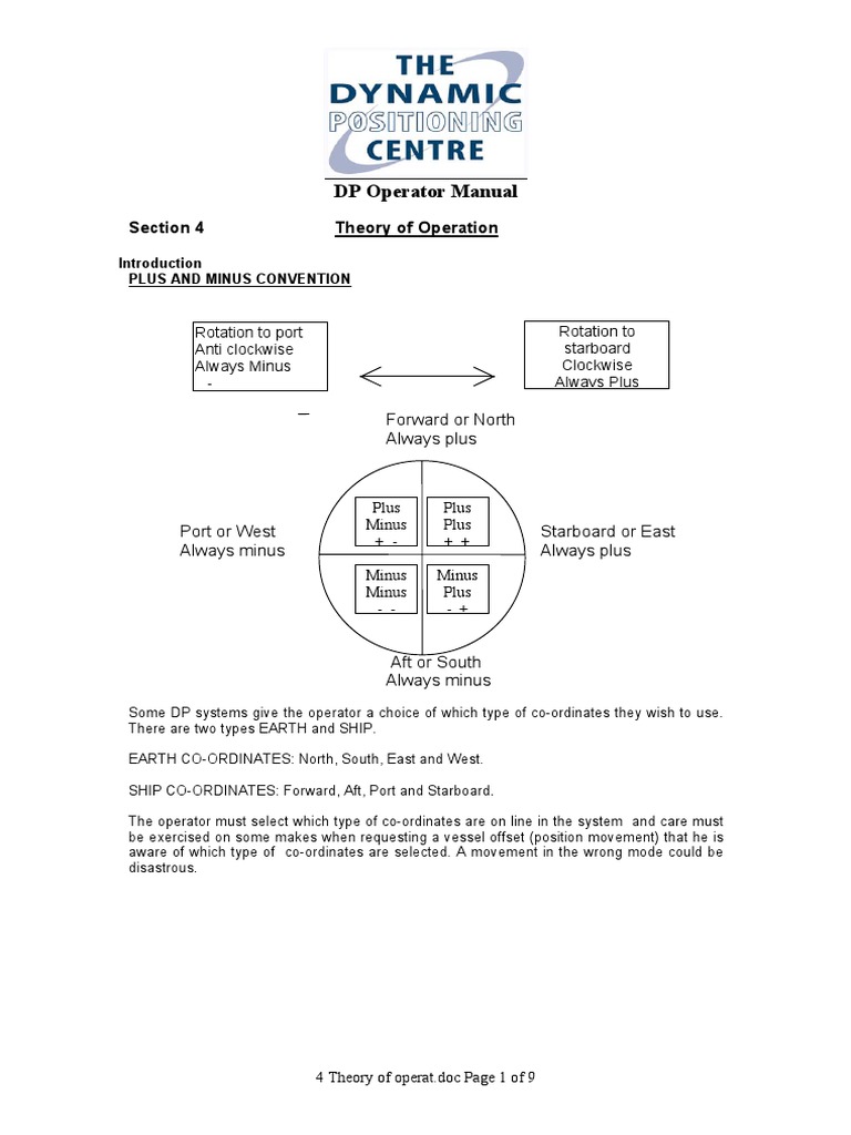 DP Operator Manual: Section 4 Theory of Operation | PDF | Force ...