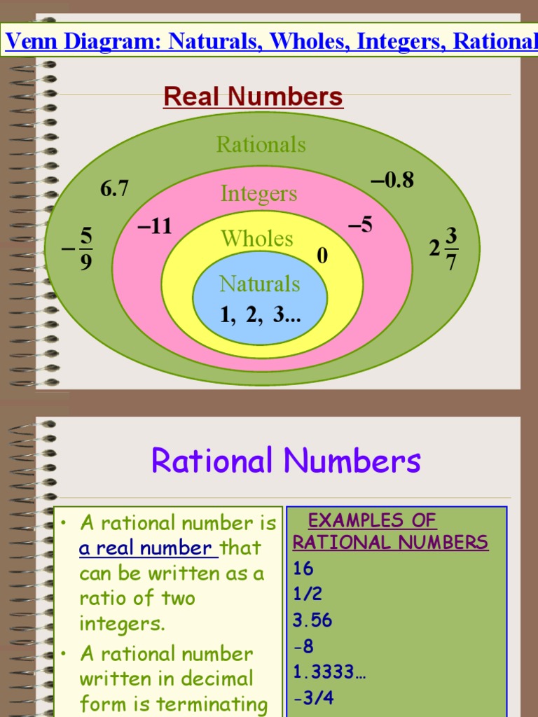 Examples Of Rational Numbers