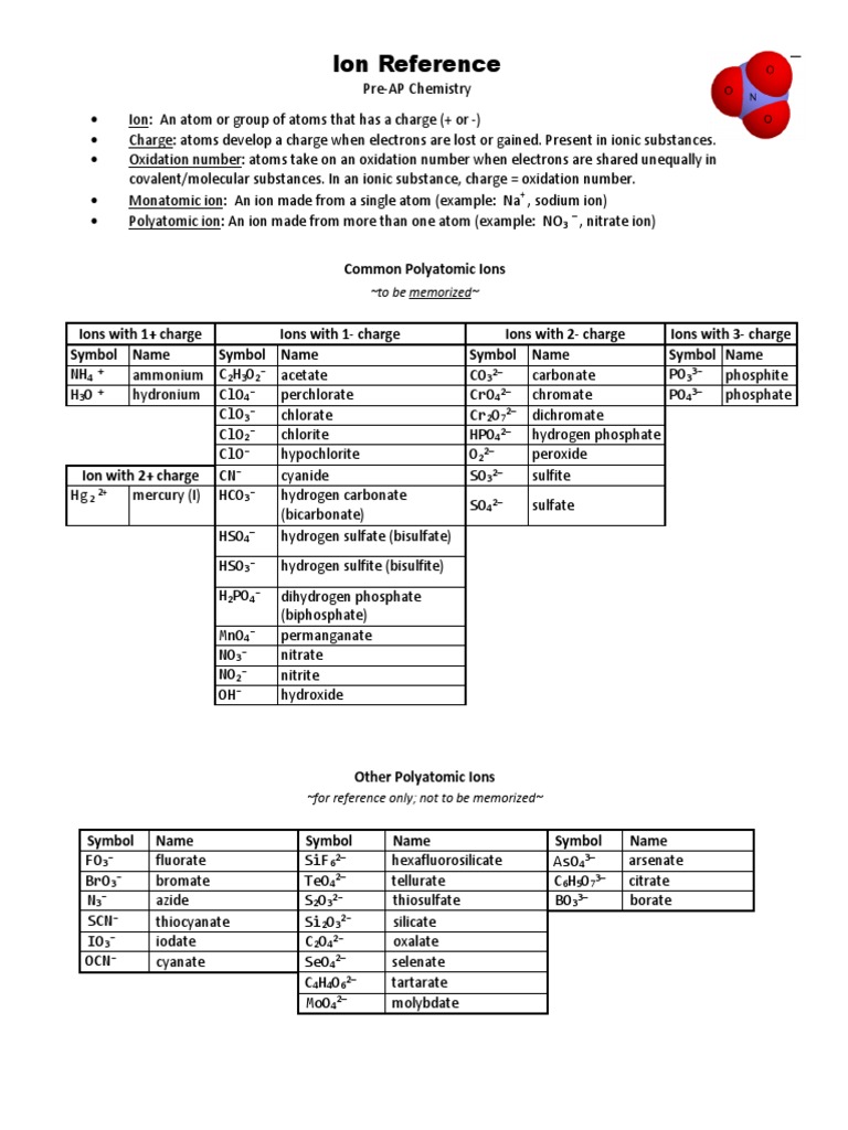 Ion Reference | Download Free PDF | Valence (Chemistry) | Ion