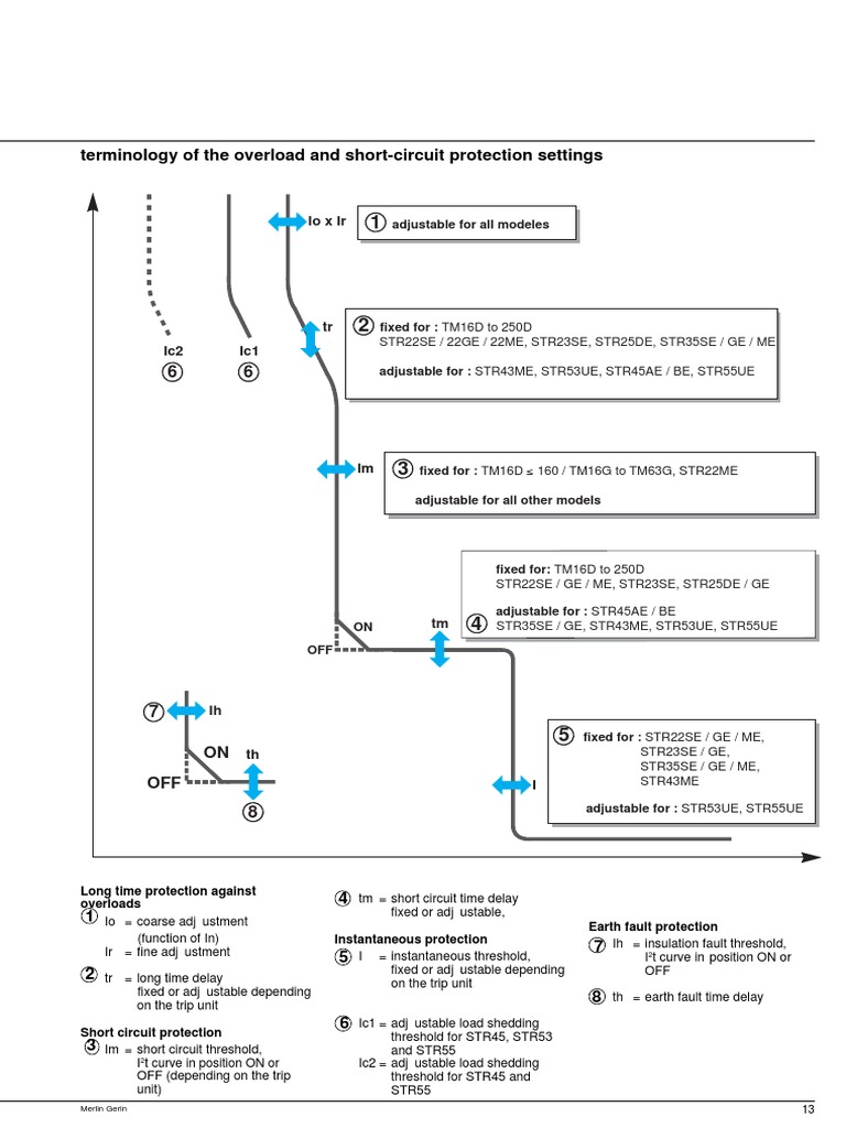Protection Curve.pdf | Fire Protection | Electric Power