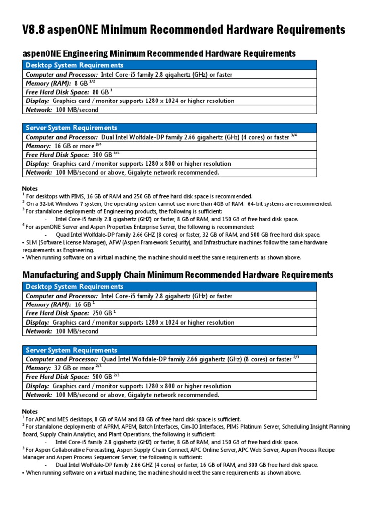 Aspenone Engineering Minimum Recommended Hardware Requirements | PDF | Random Access Memory ...