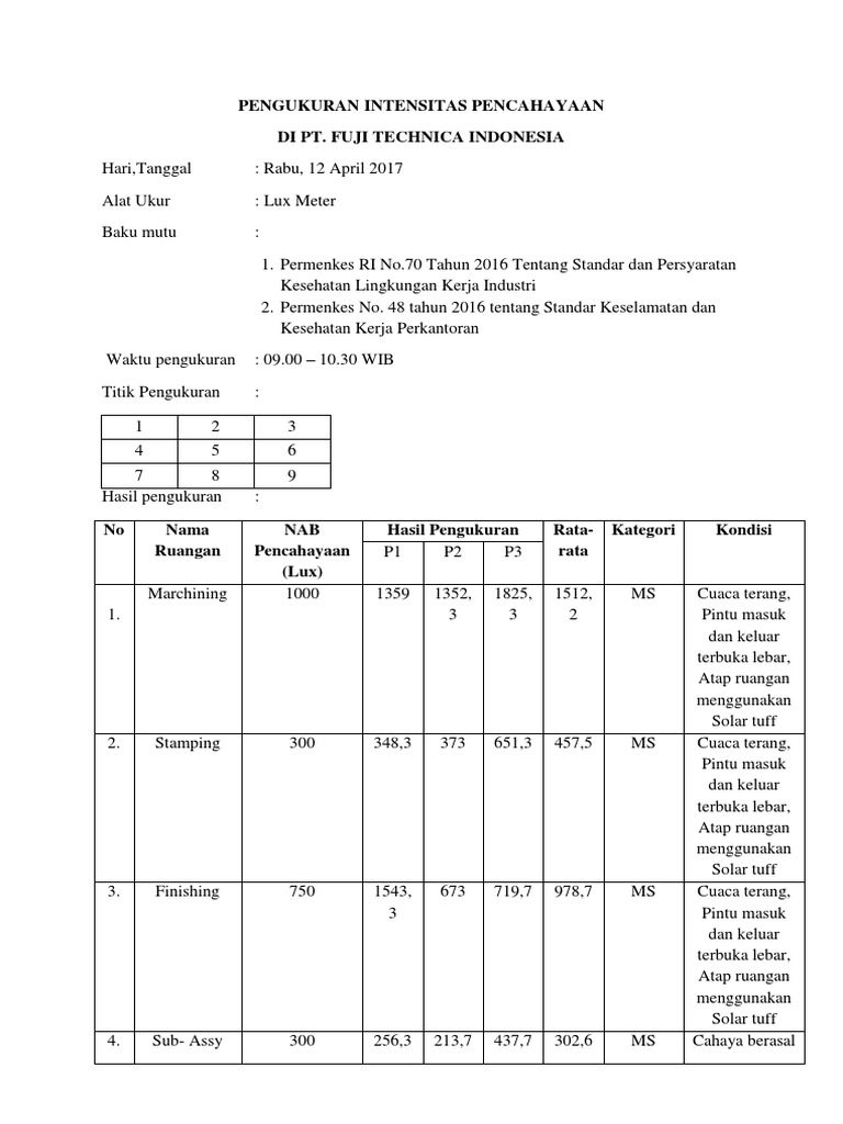 Pengukuran Intensitas Pencahayaan | PDF