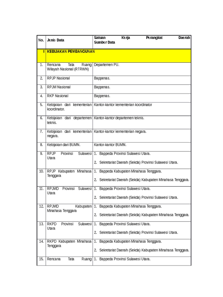 Contoh Ceklist Data | PDF