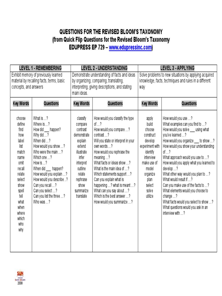Bloom's Taxonomy Question Guide | PDF | Behavioural Sciences | Science
