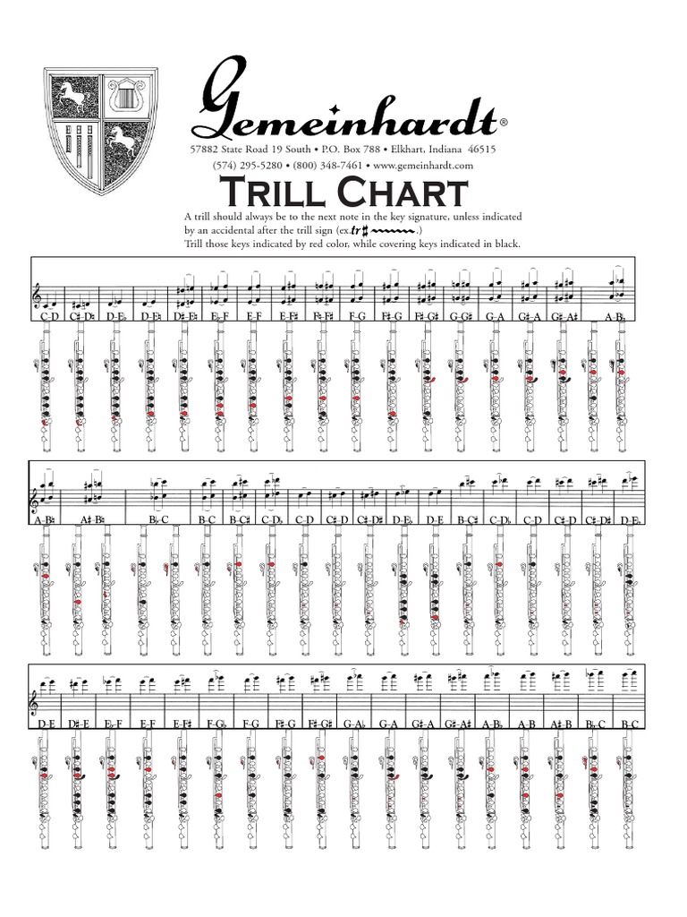 Tabla de posiciones de trinos flauta travesera.pdf | Musical Notation ...