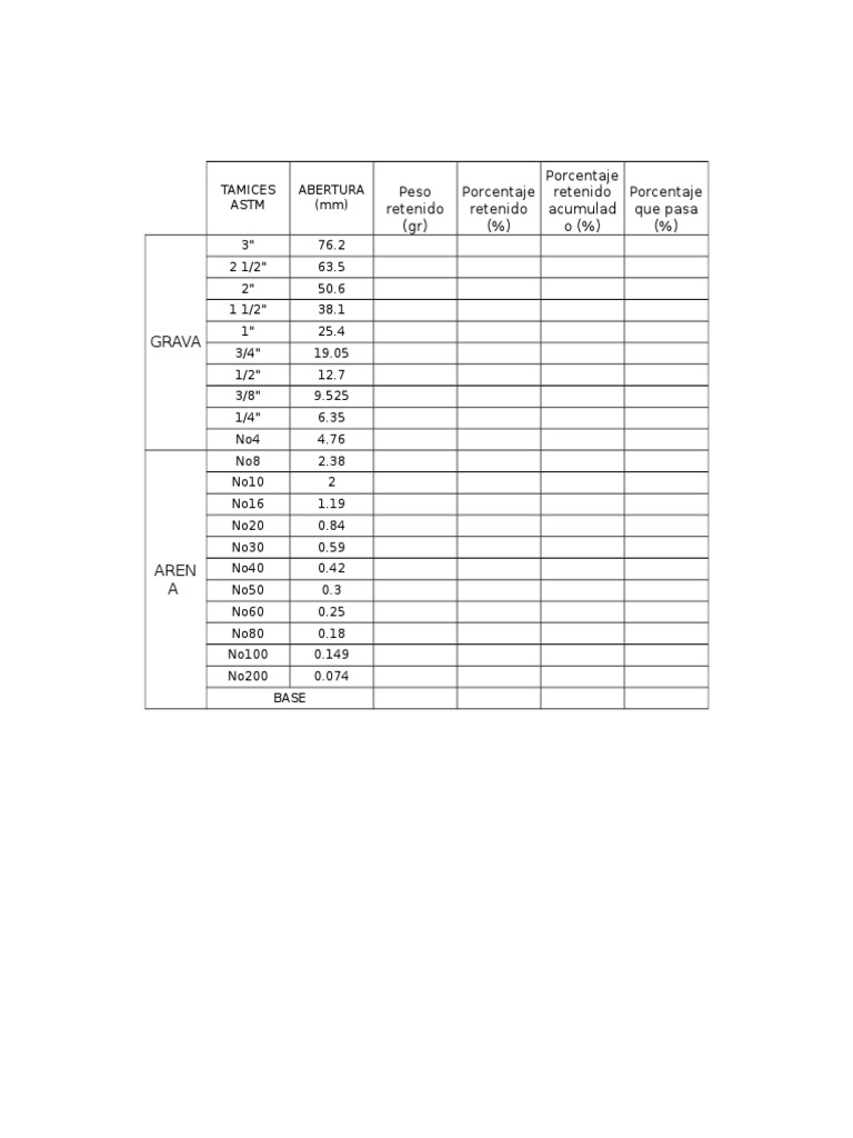 Tamices Astm | PDF