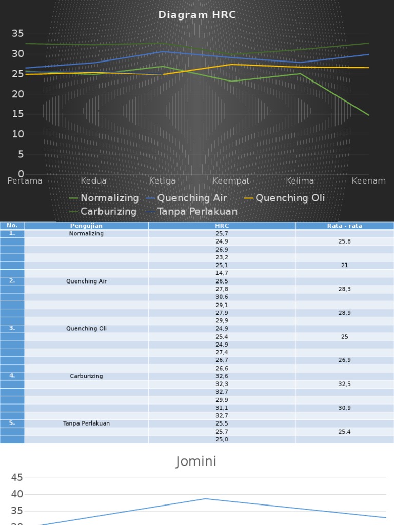 HRC Testing Results for Various Treatments | PDF