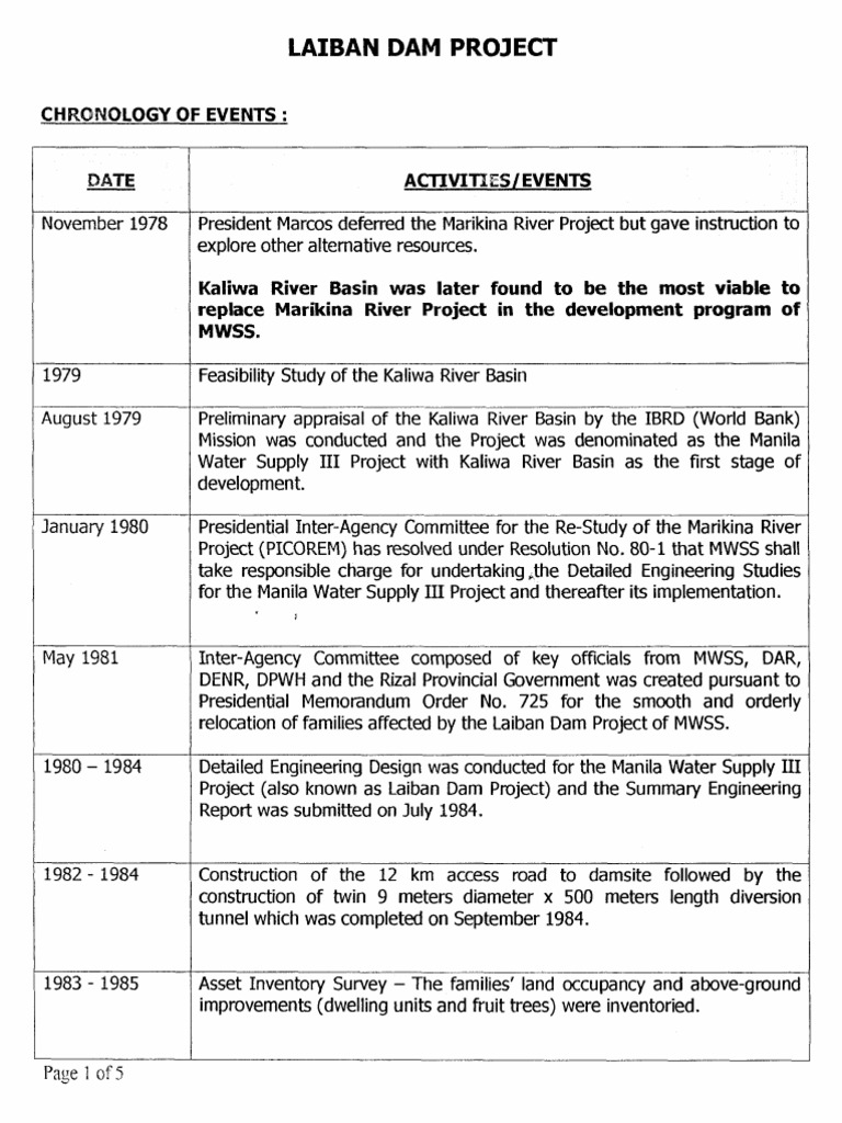 Laiban Dam Project Chronology | PDF