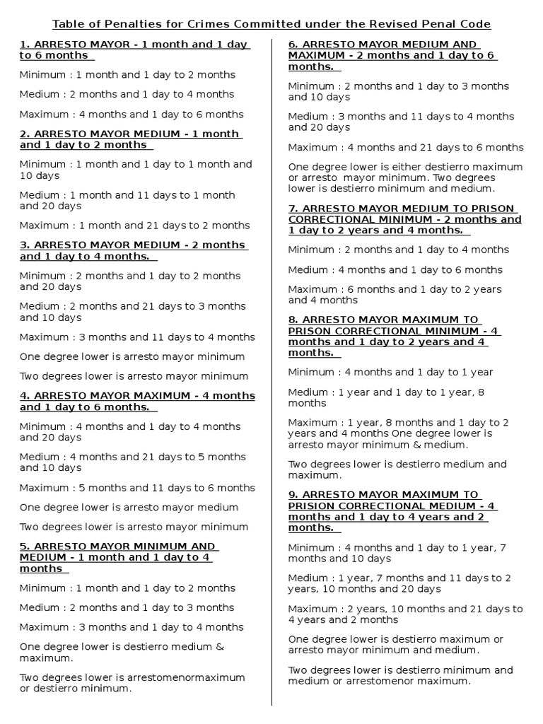 Table of Penalties For Crimes Committed Under The Revised Penal Code ...