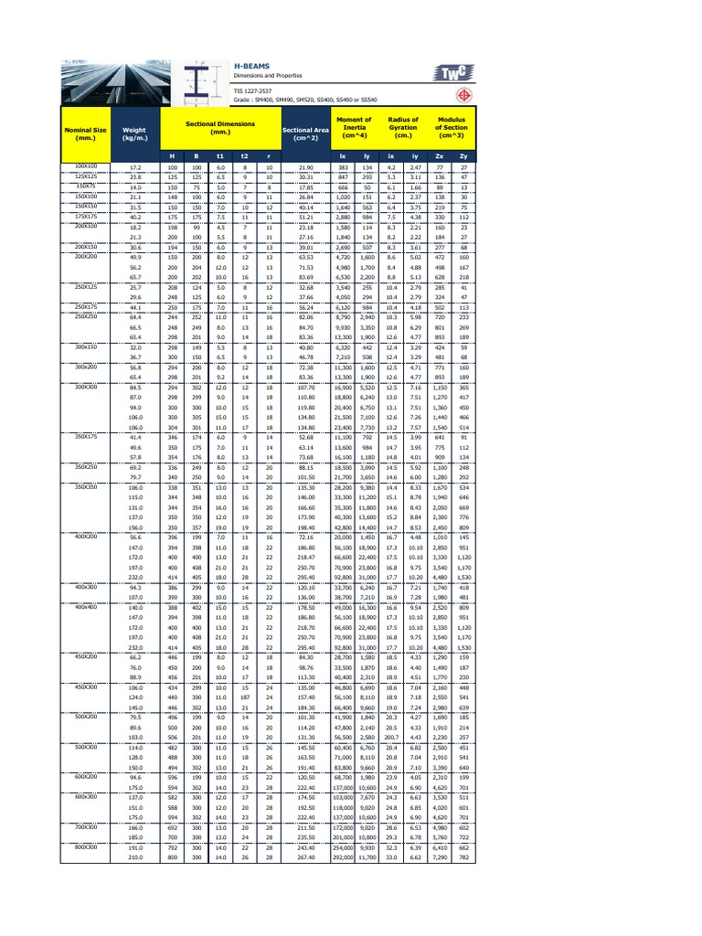 H Beam Weight-TWC.pdf | Mechanical Engineering | Classical Mechanics