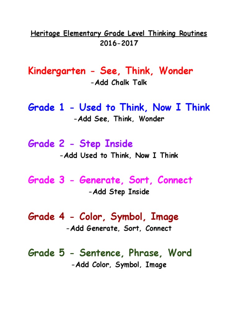 Kindergarten - See, Think, Wonder: Grade 1 - Used To Think, Now I Think ...