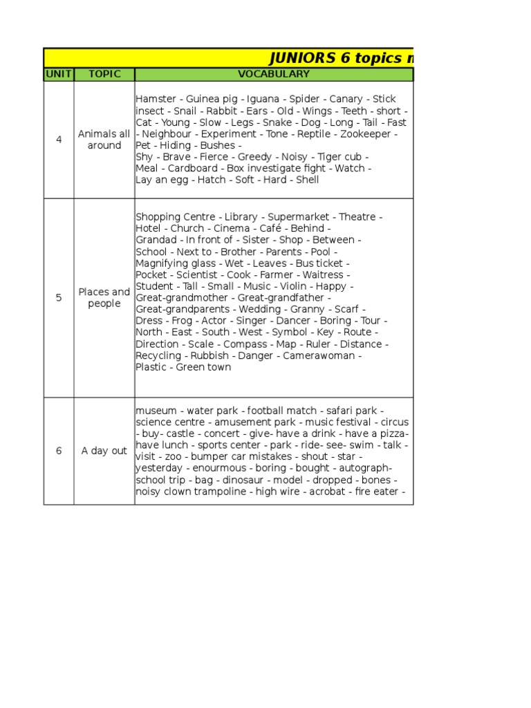 JUNIORS 6 Topics Mid Term Exam 2017: Unit Topic Vocabulary | PDF | Leisure | Nature