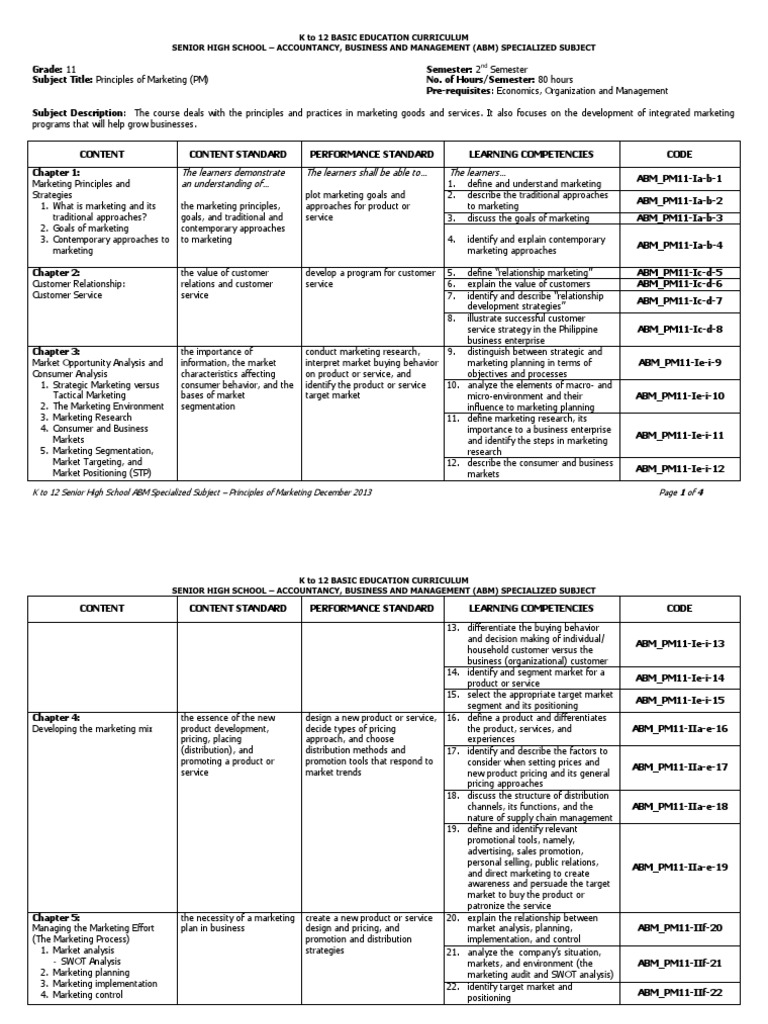 HRM ABM Curriculum Guide.pdf | Marketing | Strategic Management