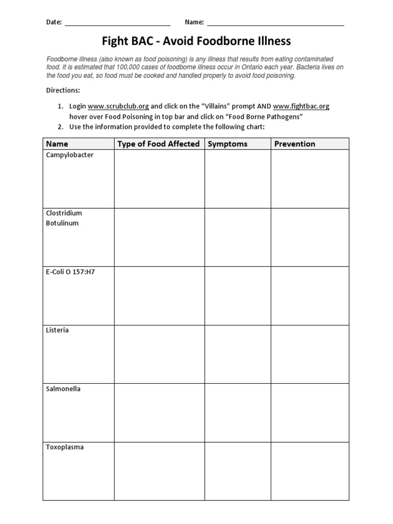 Foodborne Illness Worksheet | PDF Foodborne Illness Worksheet | PDF