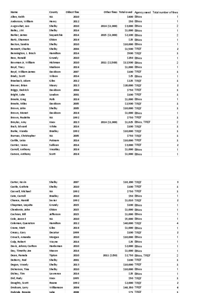 Unpaid Fines | PDF