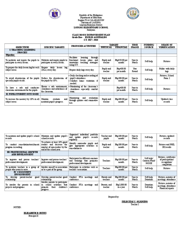 Classroom Improvement Plan 5 E. AGUINALDO | PDF | Classroom | Lesson Plan