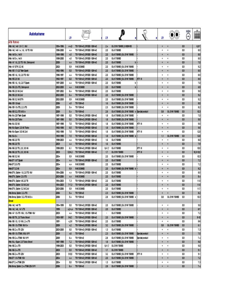 Tabel Schimb Ulei Autoturisme PDF | PDF | Motor Vehicle | Motor Vehicle ...