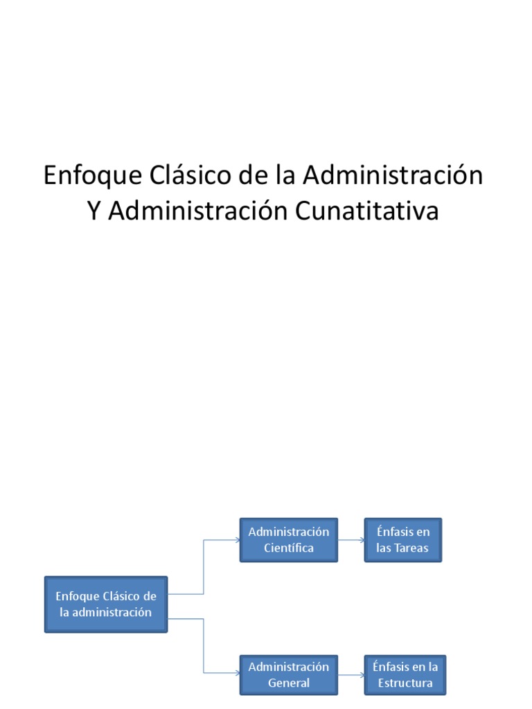 Enfoque Clasico de La Administracion | PDF | Toma de decisiones | Planificación