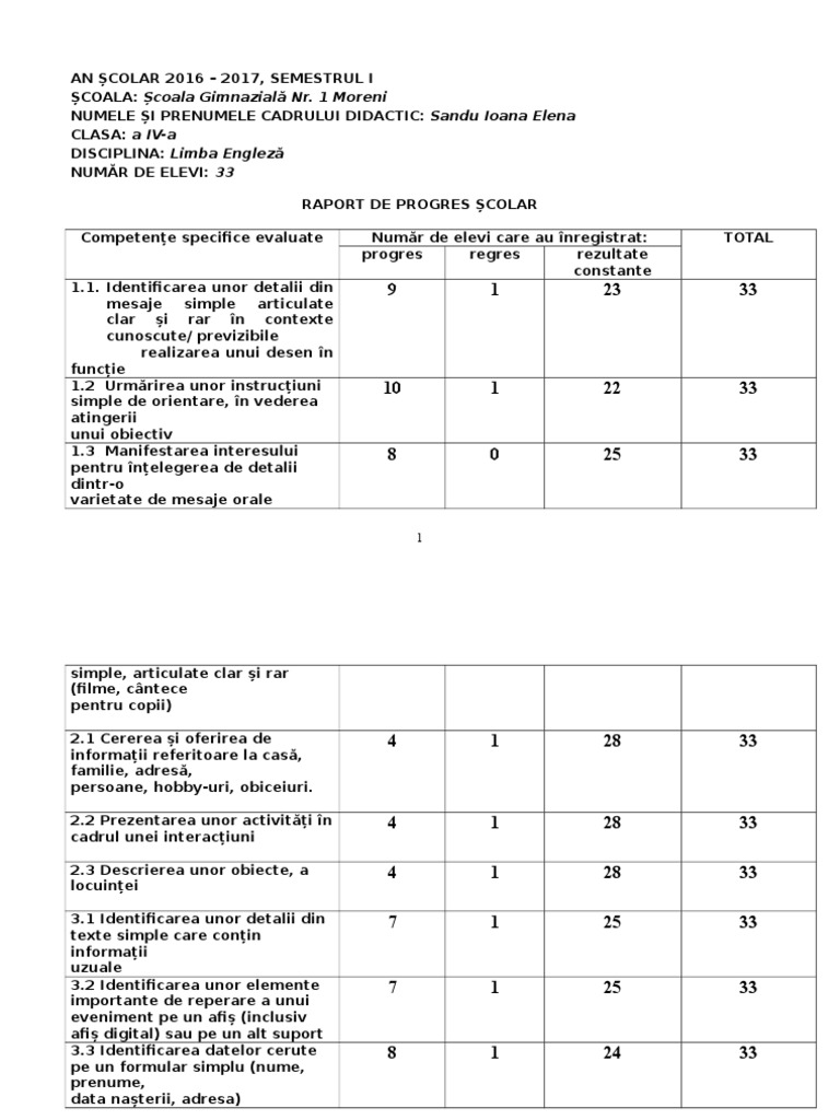 Raport de Progres Scolar