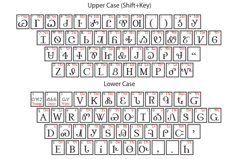 Cherokee Nation Keyboard Layout | PDF