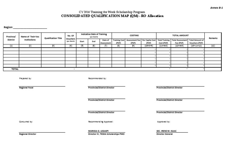 Annex B1 (Qualification Map Template) | Business | Personal Growth
