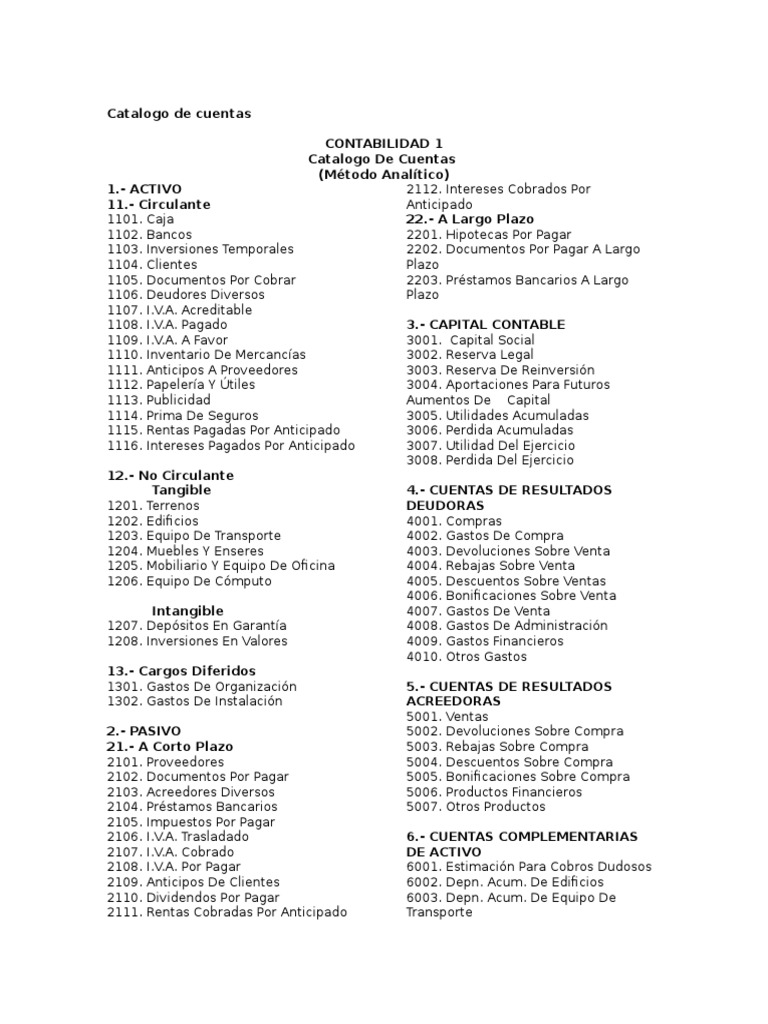 Catalogo de Cuentas | Contabilidad | Servicios financieros