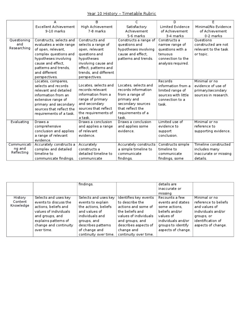 Year 10 History Rubric | PDF | Causality | Information